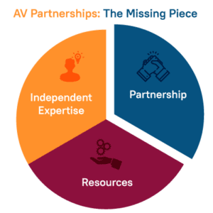 3 Reasons AV CAD & Engineering Service Businesses Need an AV Partnership