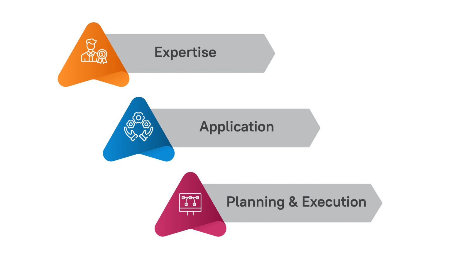 What Is AV Engineering &Why Does Your Business Need Expertise?