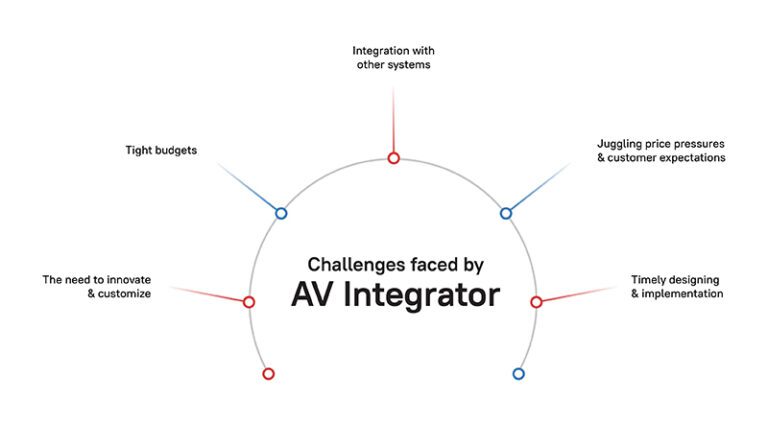 Top 5 Ways in Which Outsourcing Empowers AV Integrator Businesses
